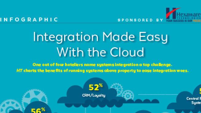 Integration Made Easy with the Cloud | Infographic | Hospitality ... Integration Made Easy with the Cloud | Infographic | Hospitality ...