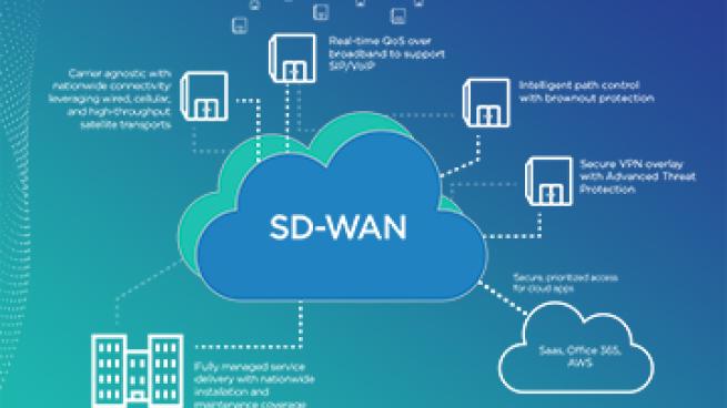 Hughes Launches Fully Managed SD-WAN Solution for Distributed ... Hughes Launches Fully Managed SD-WAN Solution for Distributed ...